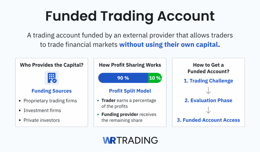 What Is A Funded Account And How To Get One?