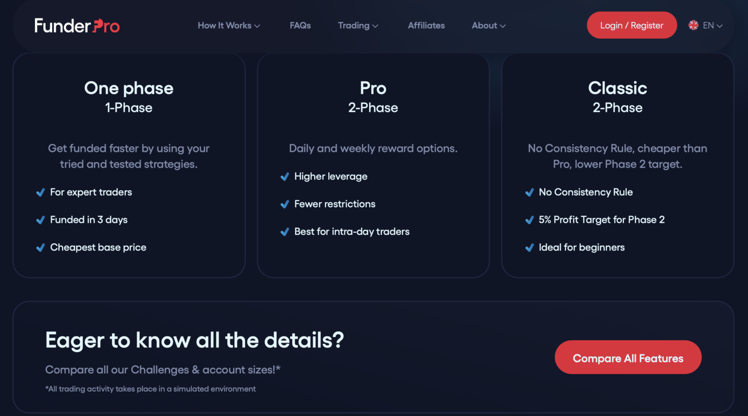 FunderPro Review 2026 | Pros, Cons, Rules & Costs