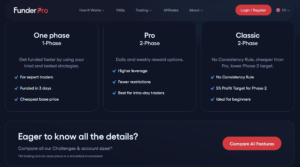 FunderPro Review 2026 | Pros, Cons, Rules & Costs