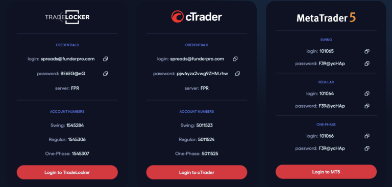 FunderPro Review 2026 | Pros, Cons, Rules & Costs