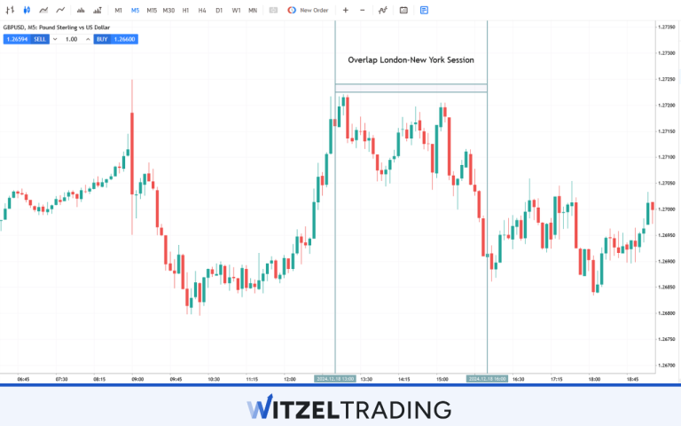 What Are Major Forex Pairs And How To Trade Them?