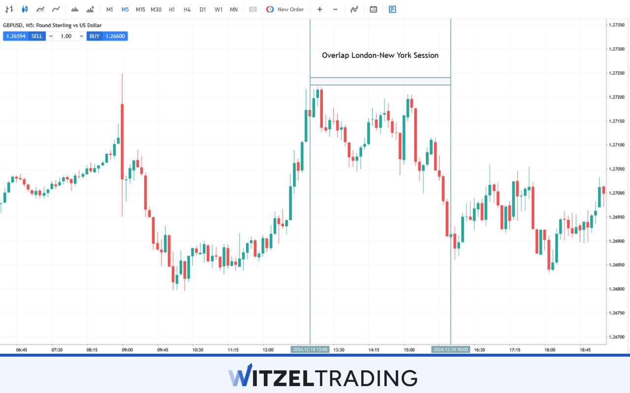 What Are Major Forex Pairs And How To Trade Them?