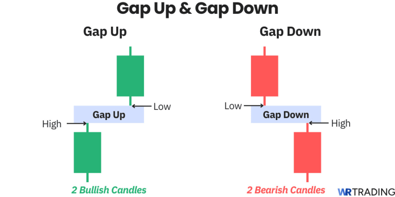 50 Accurate Candlestick Patterns (List & Trading Examples)