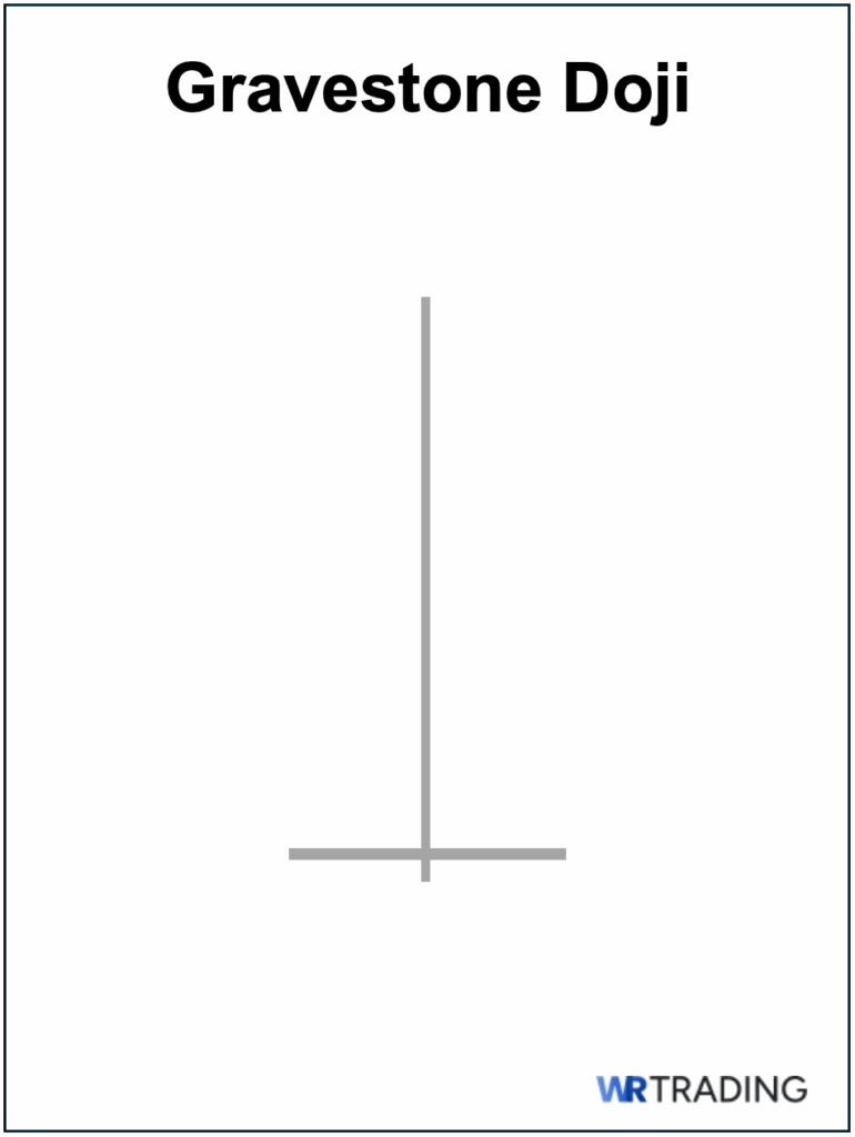 Morning Doji Star Candlestick Pattern | Examples & Trading