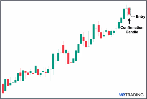 Gravestone Doji Pattern: Meaning, Examples & Trading