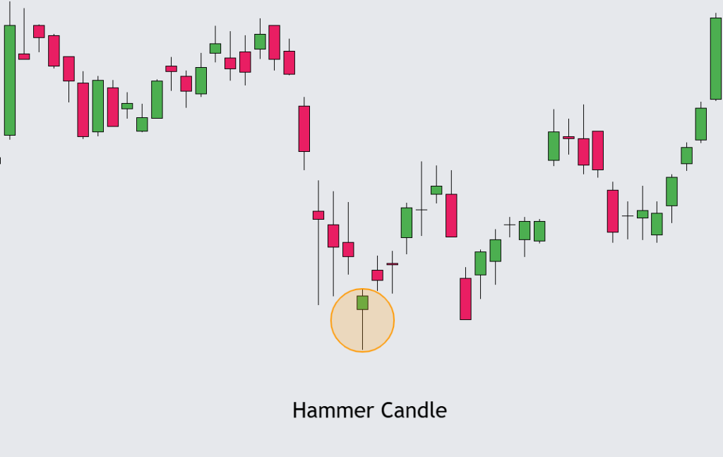 Morning Star Candlestick Pattern | Definition & Trading