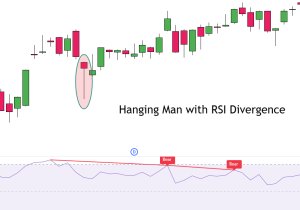 Hanging Man Candlestick Pattern | Examples & Trading