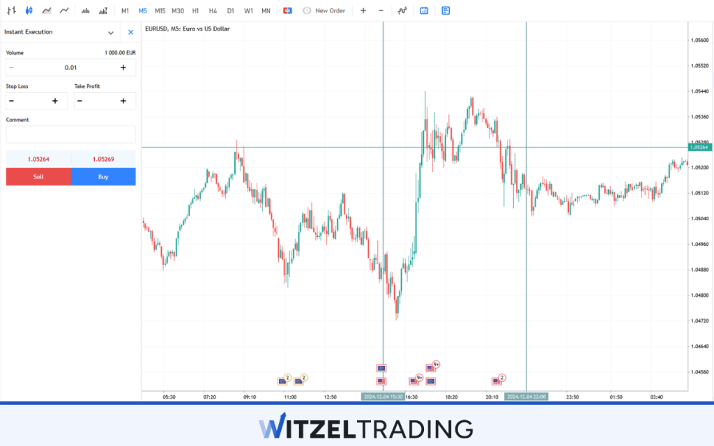 What Are Spreads In Forex Trading - Calculation & Definition