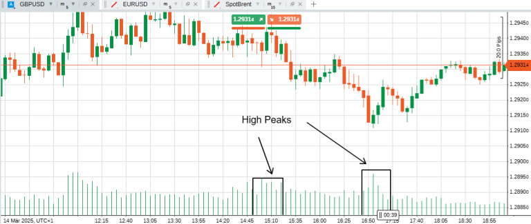 Forex Trading Sessions | Definition & Types Explained