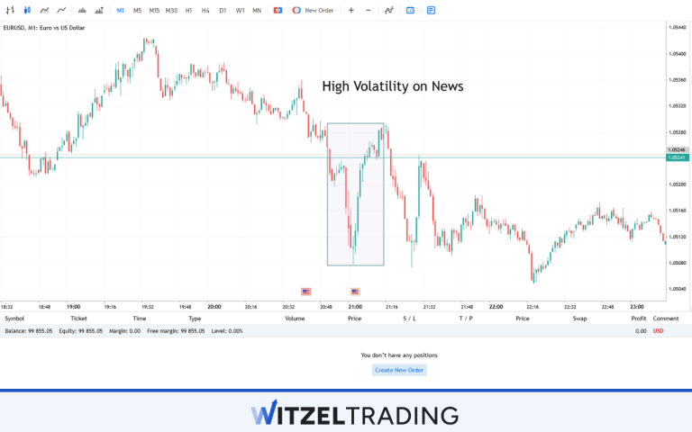 20 Best Forex Trading Tips & Tricks For Beginners
