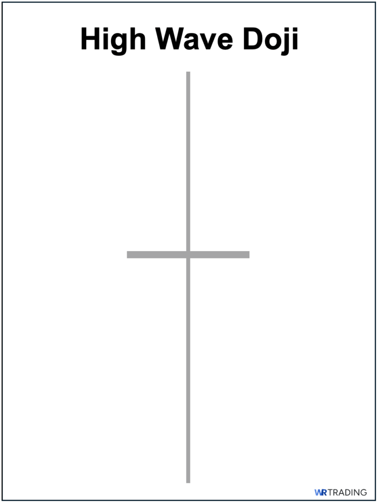 Doji Candlestick Pattern: Types, Examples & How To Trade It