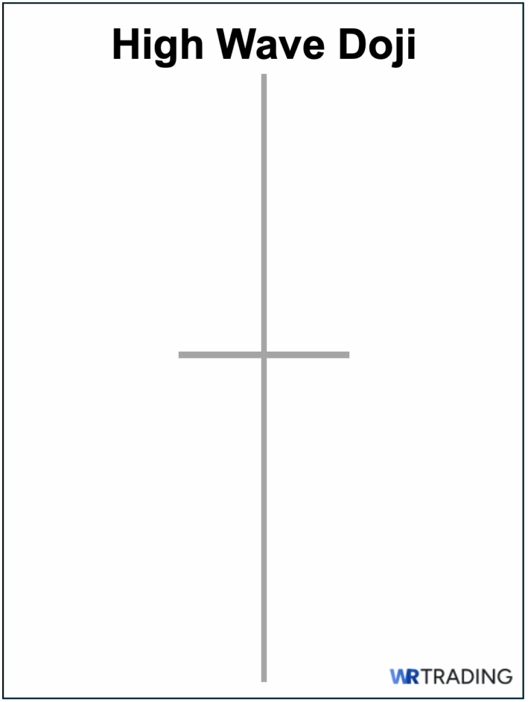 Long-Legged Doji Pattern | Meaning, Examples & Trading