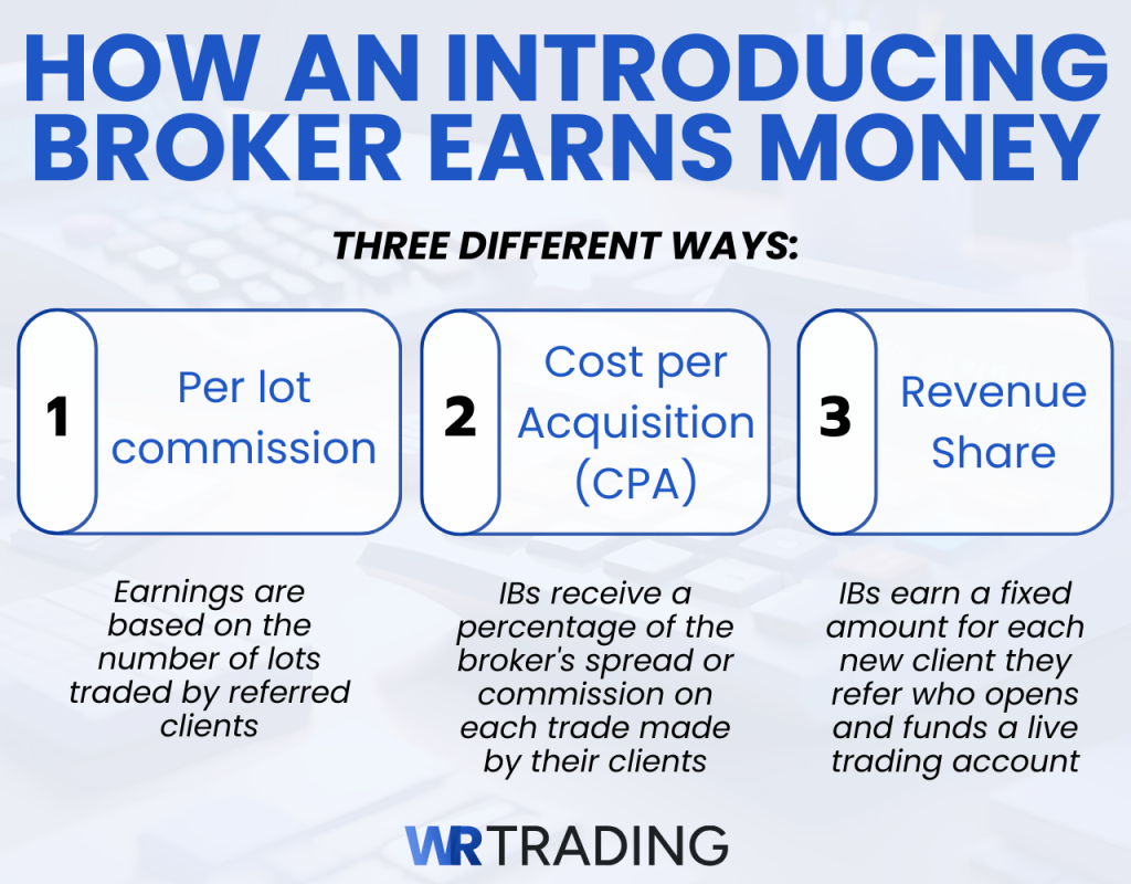 Introducing Broker (IB): Definition, Types & Earnings