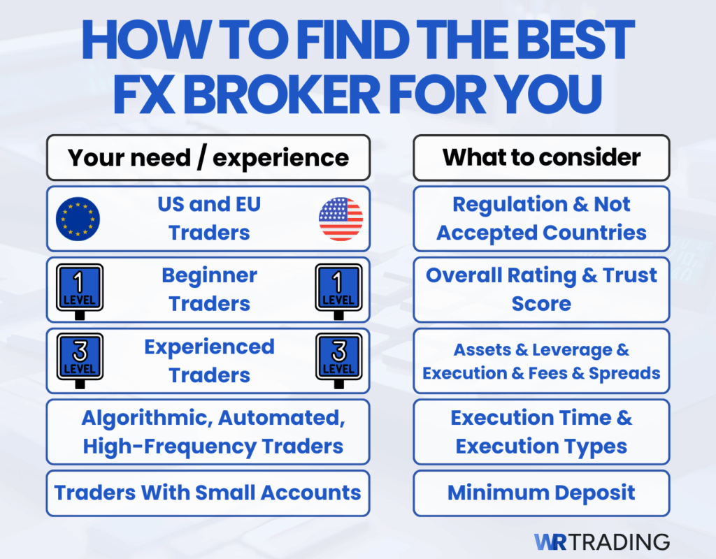Compare Forex Brokers 2026 | FX Platform Comparison Tool