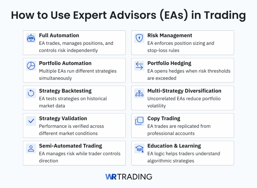 10 Best Expert Advisors (EAs) For Forex, Indices & More
