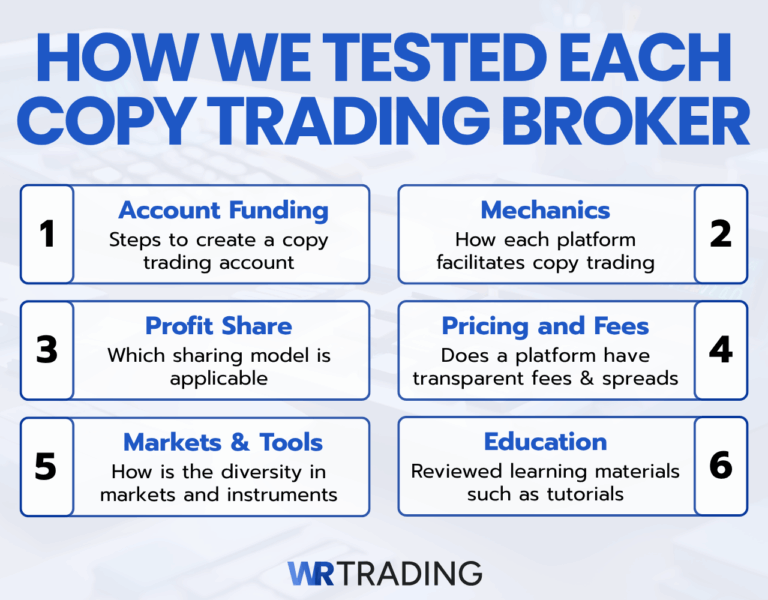 10 Best Copy Trading Platforms In Comparison (List 2026)