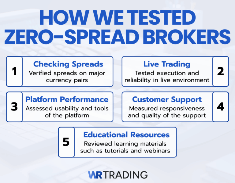 10 Best No Spread Forex Brokers (Zero Spreads 0.0)