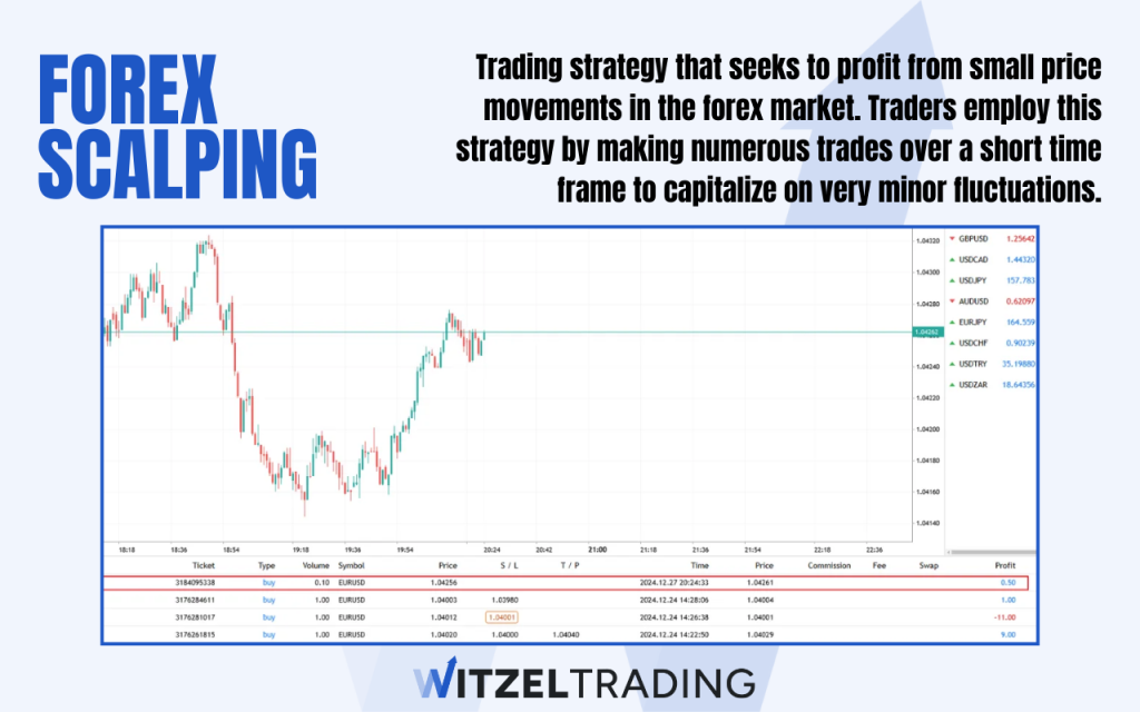 How Does Forex Scalping Work? - Best Strategies & Indicators