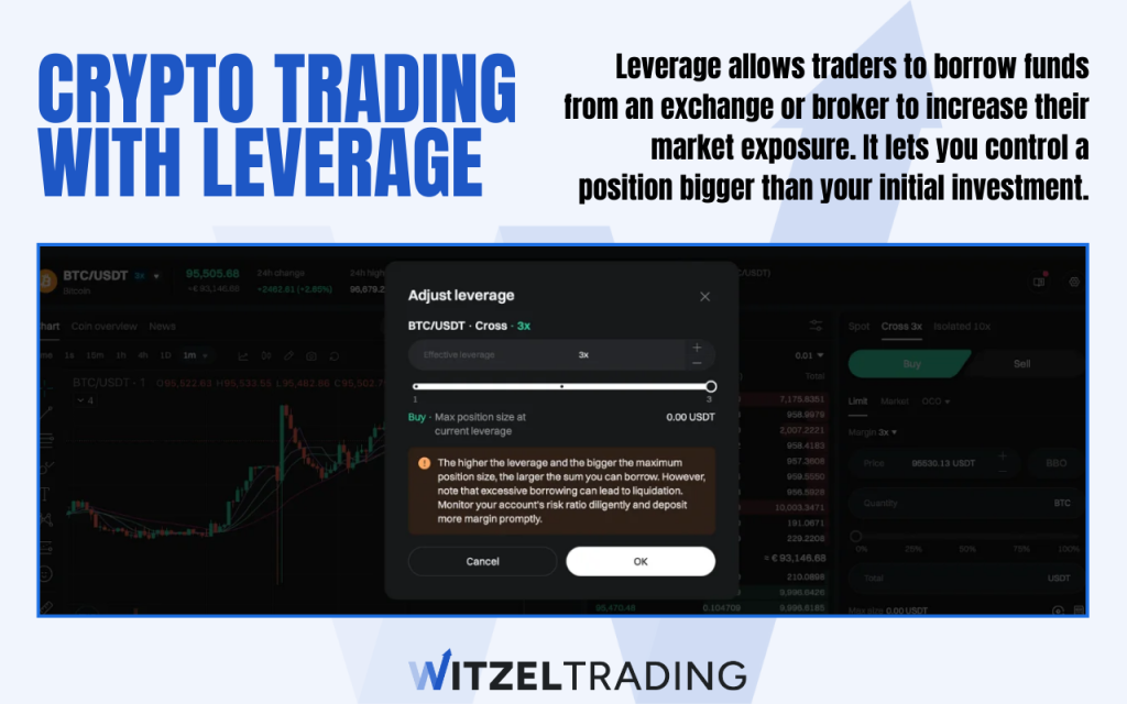 Trade Crypto With Leverage (+200x): Top 10 Exchanges