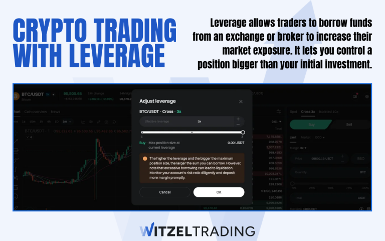 Trade Crypto With Leverage (+200x): Top 10 Exchanges