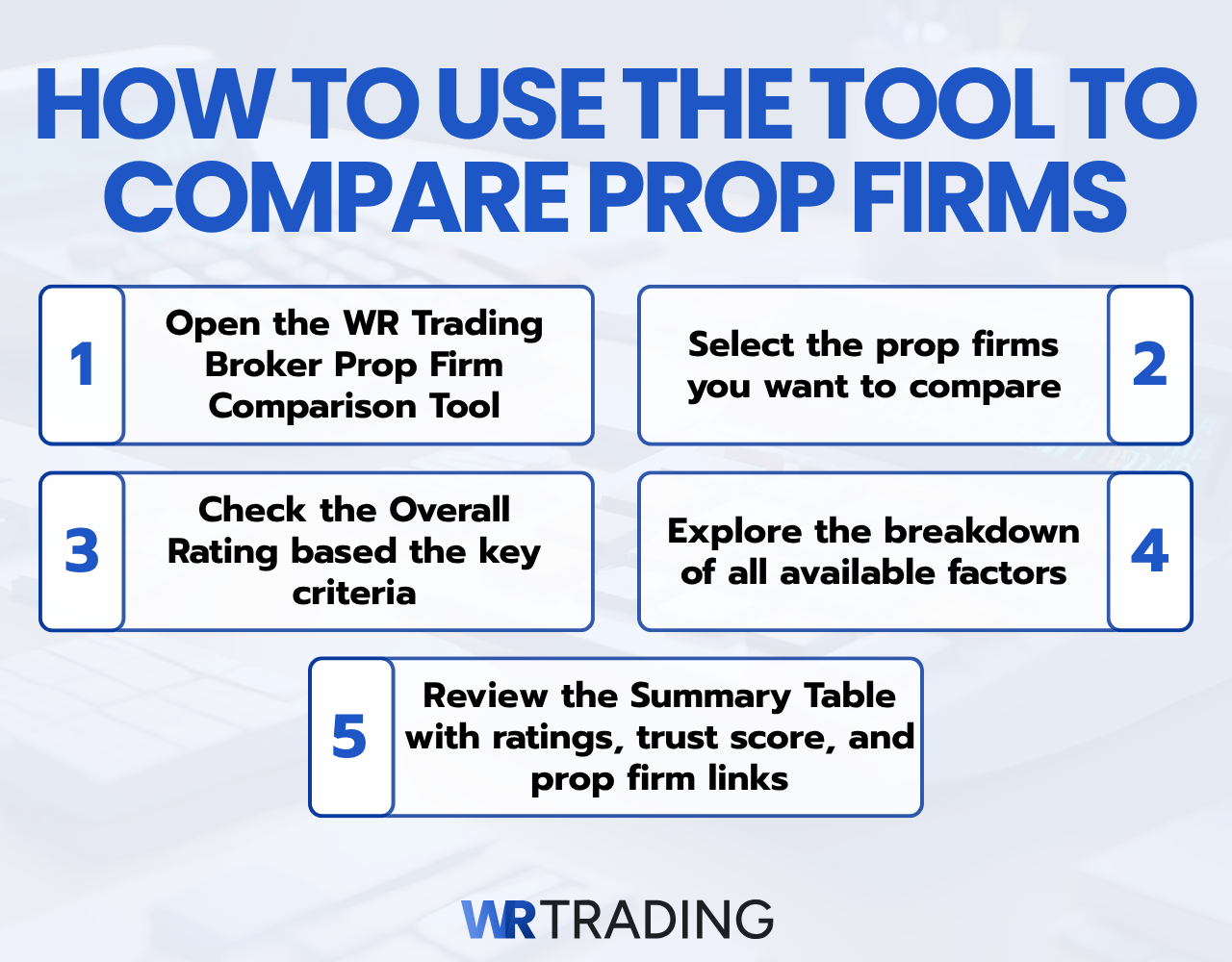 Compare Prop Firms | Find The Best Prop Firm (Free Tool)