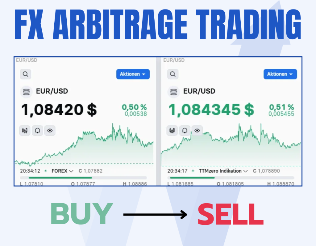 How To Use Arbitrage In The Forex Markets (+Strategies)