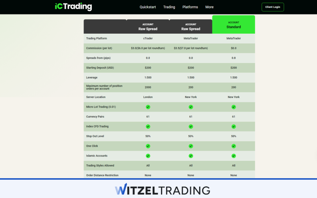 5 Best MetaTrader (MT4/MT5) Crypto Brokers | Top List