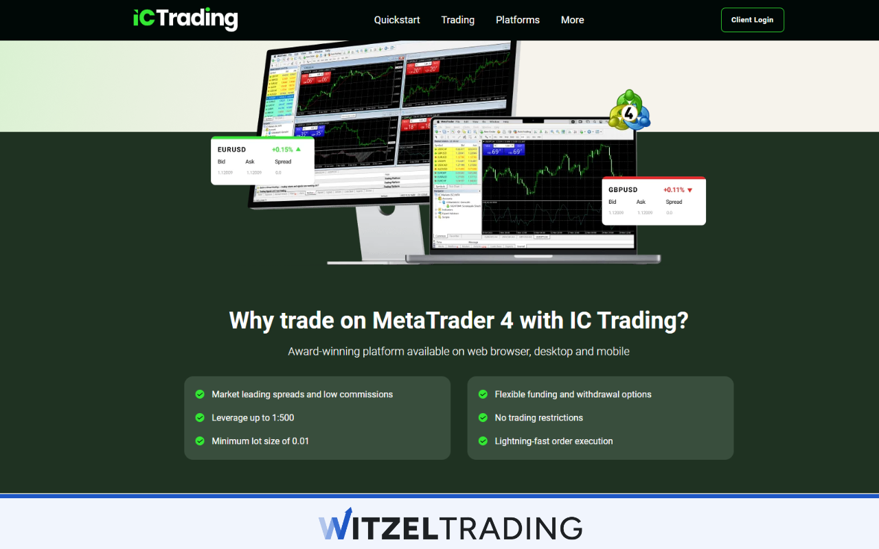5 Best MetaTrader (MT4/MT5) Crypto Brokers | Top List