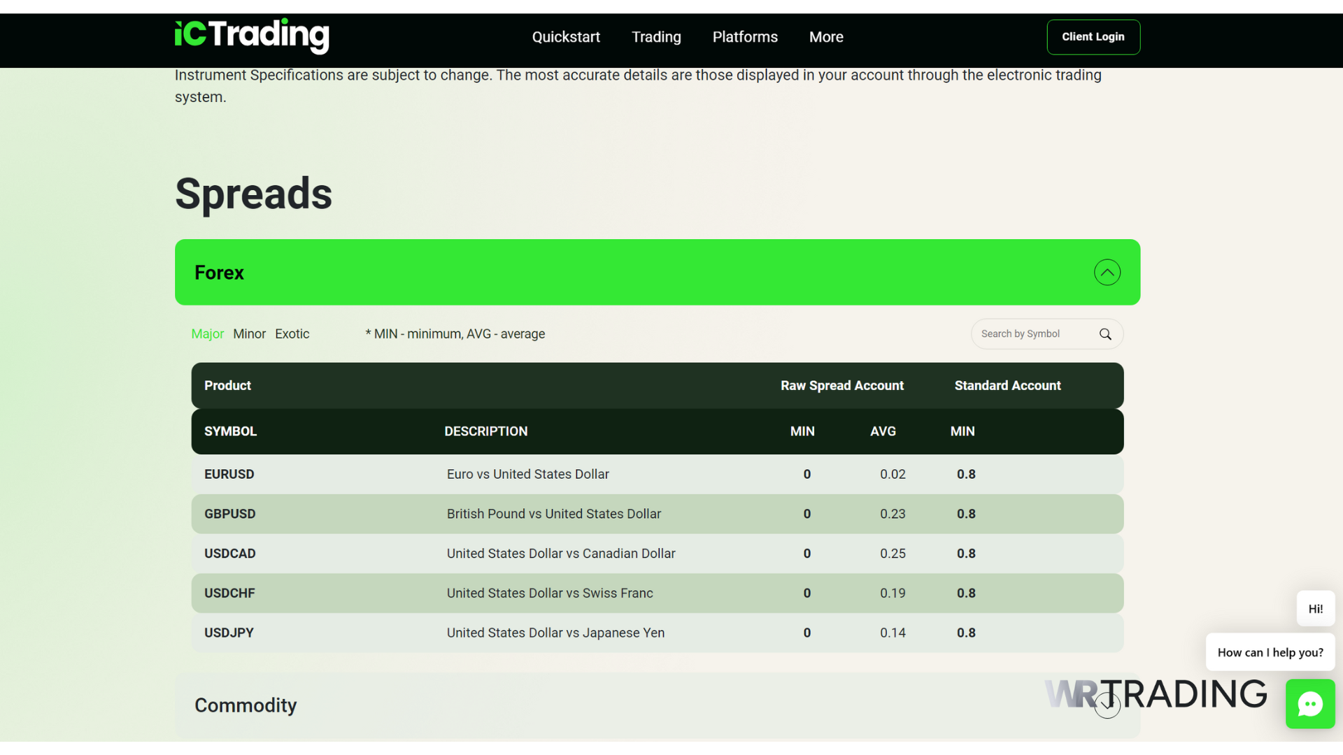 10 Best No Spread Forex Brokers (Zero Spreads 0.0)