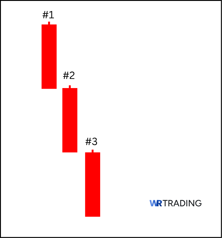 Identical Three Crows Candlestick Pattern Explained