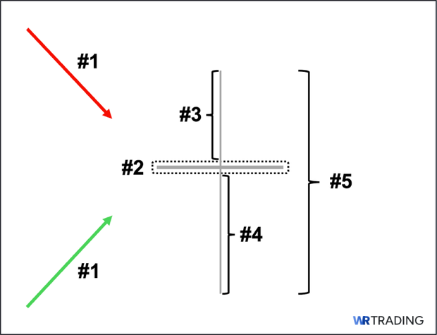Long-Legged Doji Pattern | Meaning, Examples & Trading
