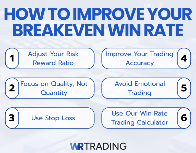 Win Rate Trading Calculator With Break-Even Rate