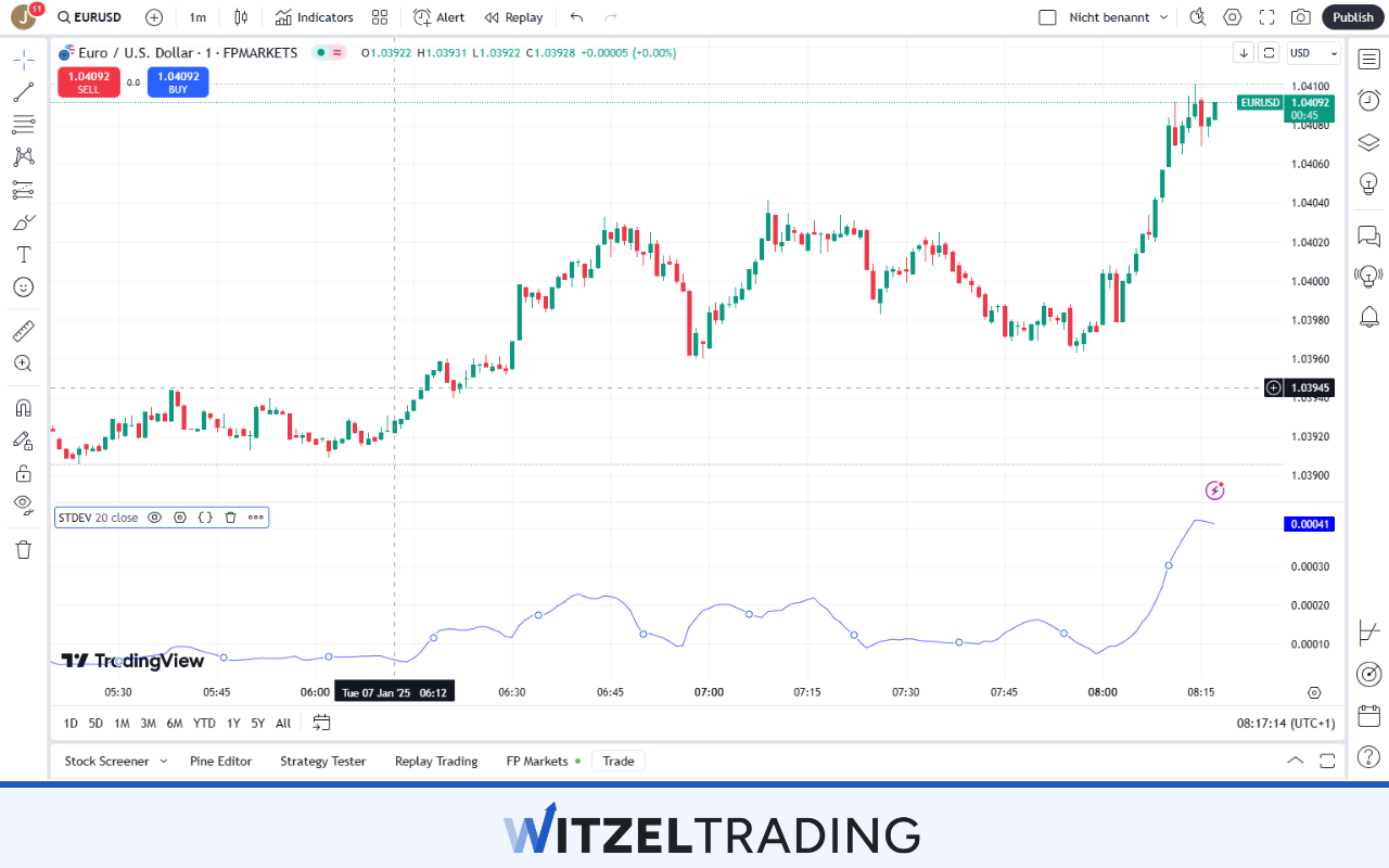 What Is Market Volatility In Forex? - Definition