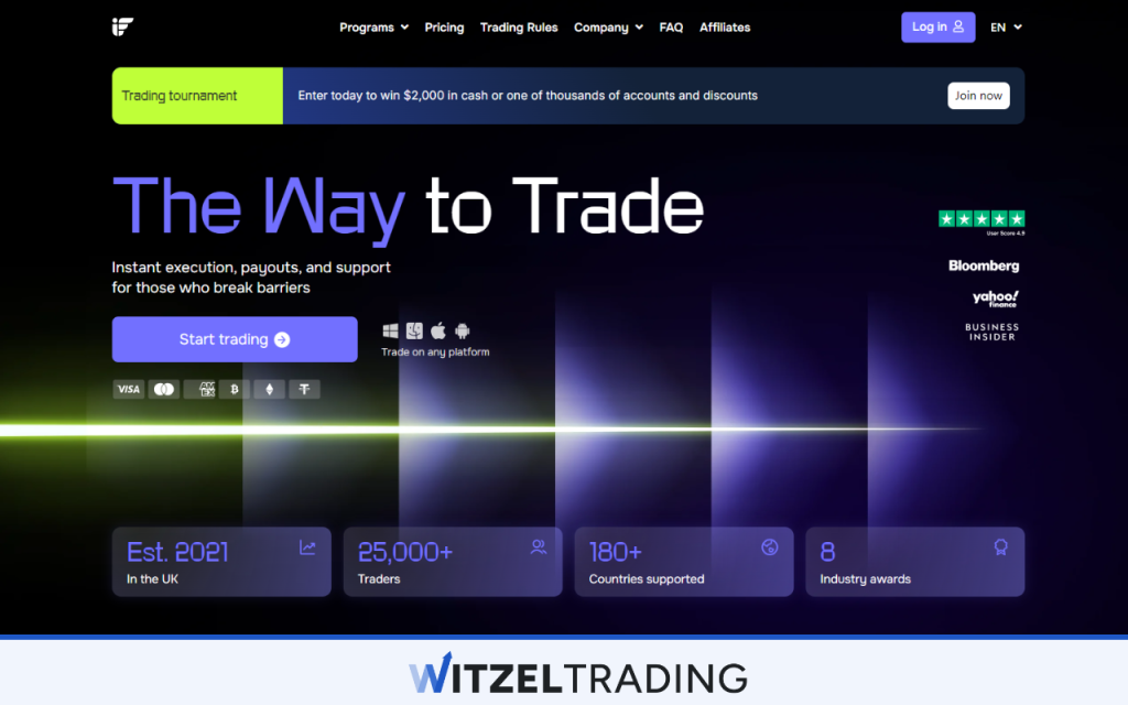 5 Best Funded Forex Accounts In Comparison | Top List