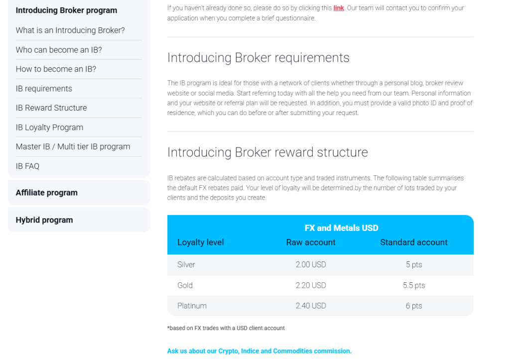 20 Best Forex Introducing Broker Programs (Top Offers)