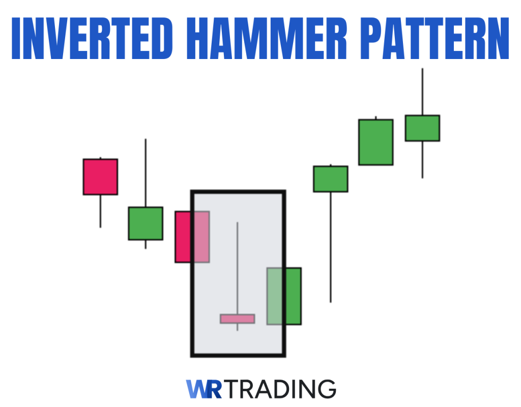 Inverted Hammer Candlestick Pattern | Definition & Trading