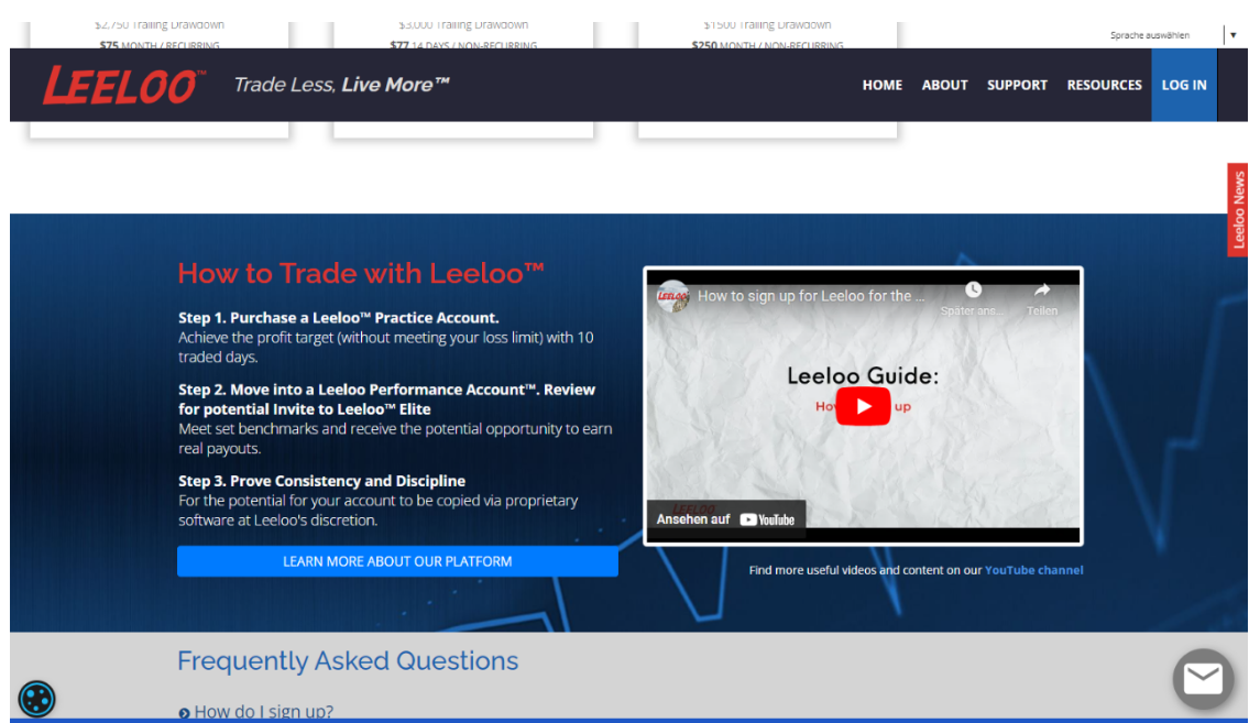 Leeloo Trading Review 2026 | All Pros & Cons, Costs, Rules