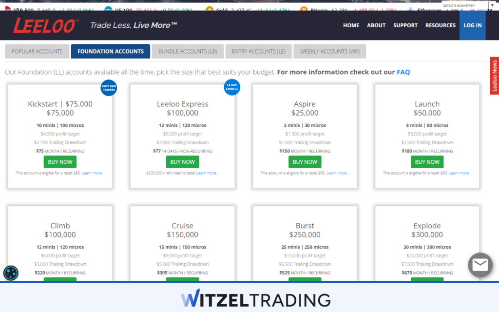 Leeloo Trading Reviews (4 Ratings) | All Pros And Cons