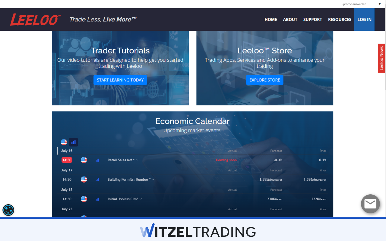 Leeloo Trading Reviews (4 Ratings) | All Pros And Cons