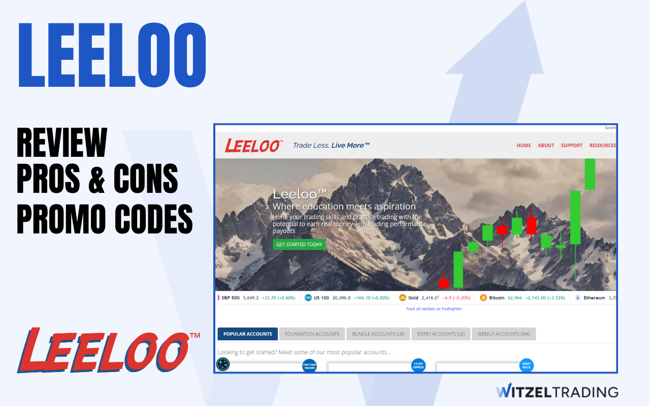 Leeloo Trading Reviews (4 Ratings) | All Pros And Cons