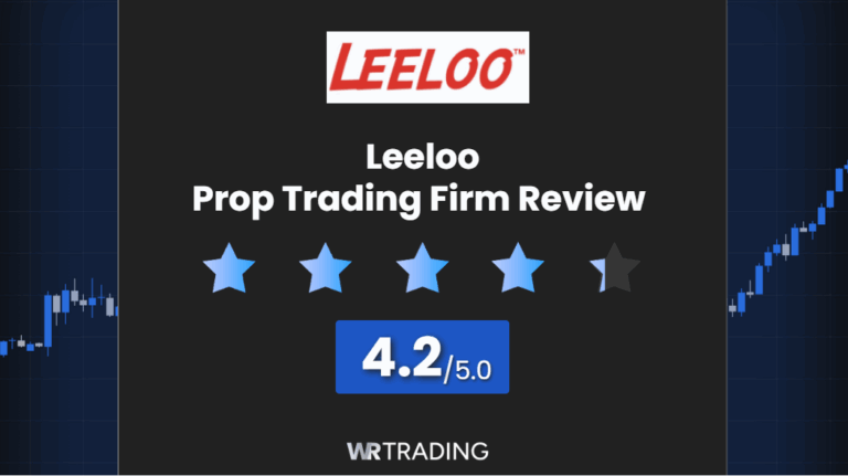 Leeloo Trading Review 2026 | All Pros & Cons, Costs, Rules