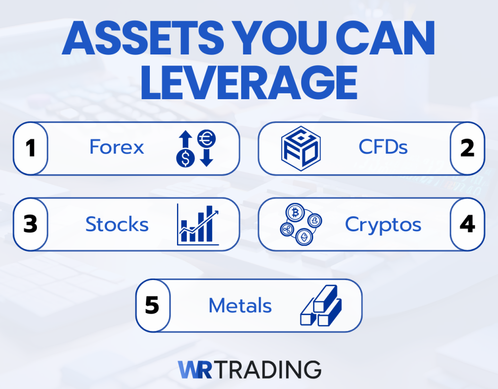 Leverage Calculator For Traders | Free To Use