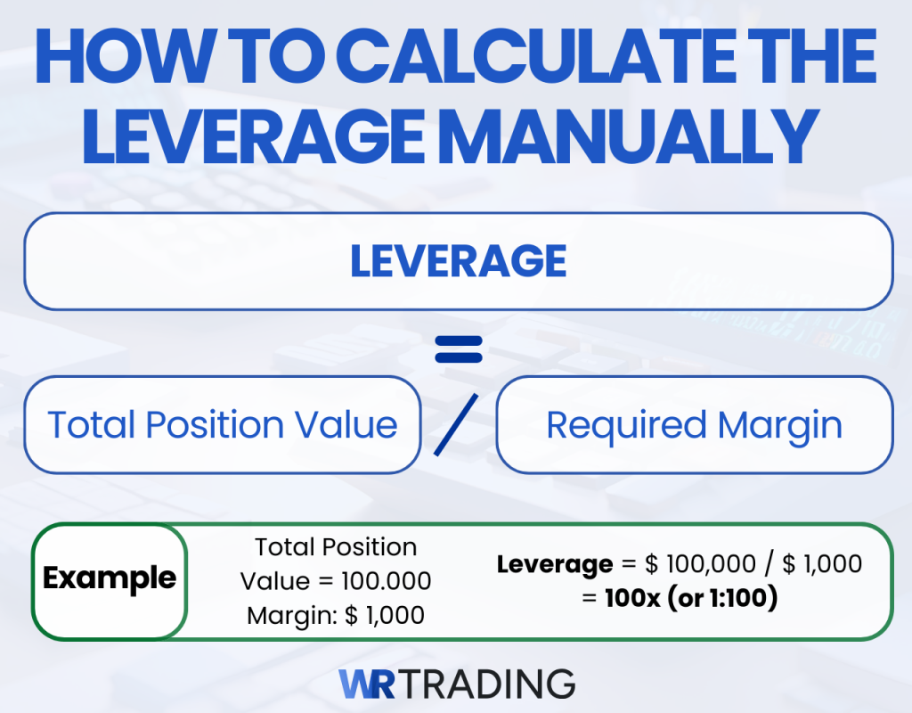 Leverage Calculator For Traders | Free To Use