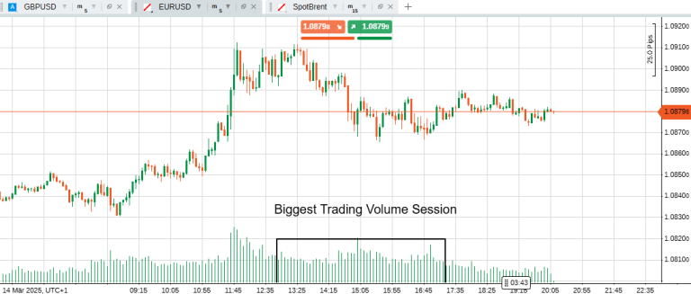 Forex Trading Sessions | Definition & Types Explained