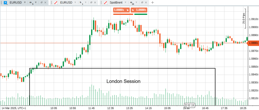Forex Trading Sessions | Definition & Types Explained