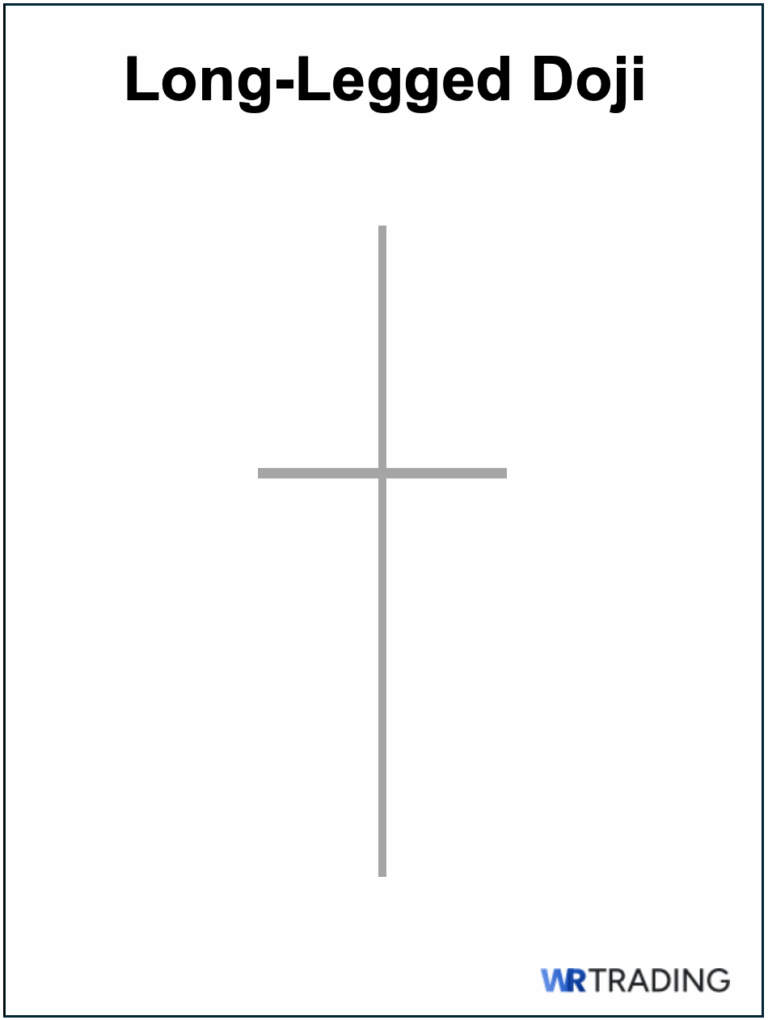 Morning Doji Star Candlestick Pattern | Examples & Trading