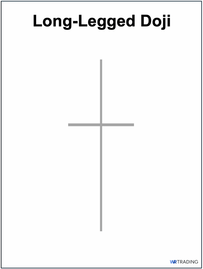 Doji Candlestick Pattern: Types, Examples & How To Trade It