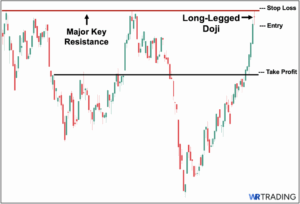 Long-Legged Doji Pattern | How To Trade & Examples