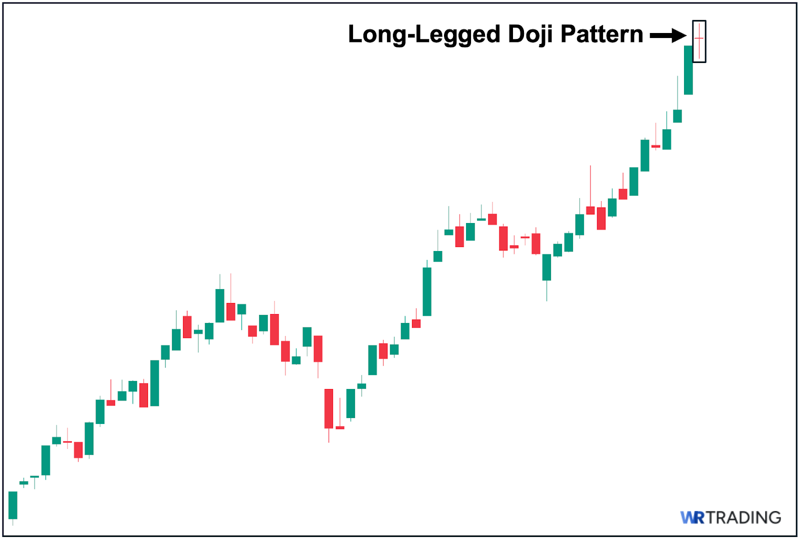 Long-Legged Doji Pattern | Meaning, Examples & Trading