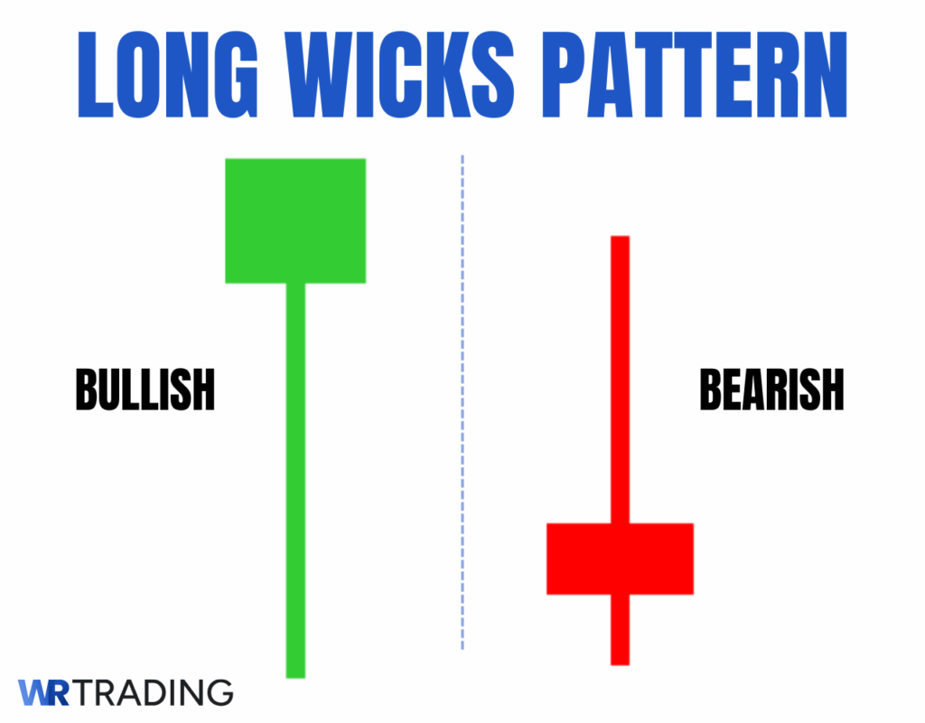 Long Wicks Candlestick Pattern | How To Trade & Examples